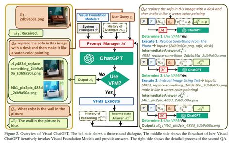 MSから発表されたChatGPTをVisionタスクに応用したVisual ChatGPTを紹介 DeepSquare Media