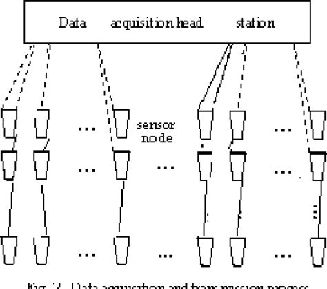 Figure From Multi Channel Seismic Data Synchronizing Acquisition System Based On Wireless