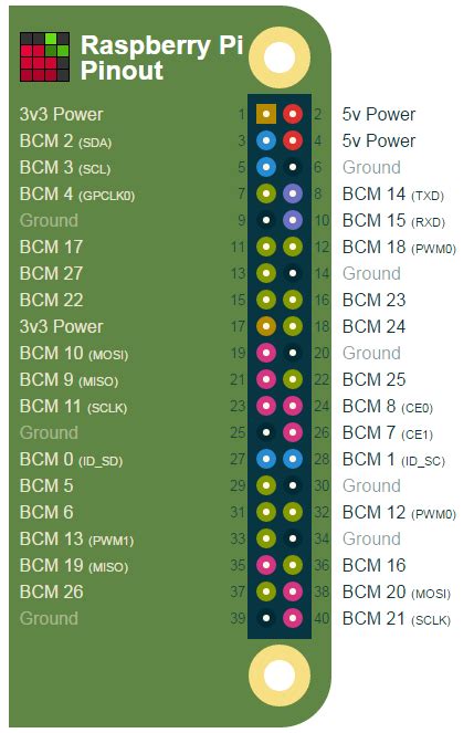 Raspberry Ilu Inu Imu Raspberry GPIO Board BCM