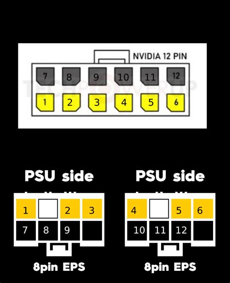 Nvidia 12 Pin Pinout Discounted