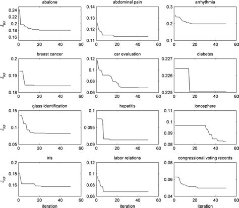 The Convergence Of The PSO Based Fuzzy Competitive Learning Algorithm