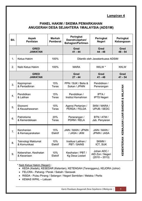 Garis Panduan Ads1 M Pdf