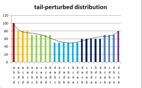 Robustness Of Borda Rule Download Scientific Diagram