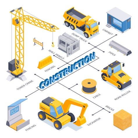 Premium Vector Construction Flowchart In Isometric View