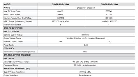 5kw Falcon Series Hybrid Inverter Electricalwall
