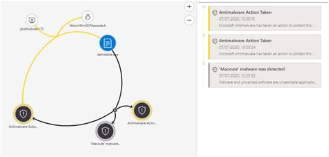 Visualise Attacks With Azure Sentinel Silversands Certified