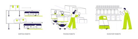 Autonomous Mobile Robots Abstract Concept Illustrations 56546479 Vector Art At Vecteezy