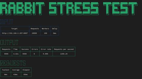 GitHub Rabbit Company RabbitStressTest Simple Program For Stress Testing Websites