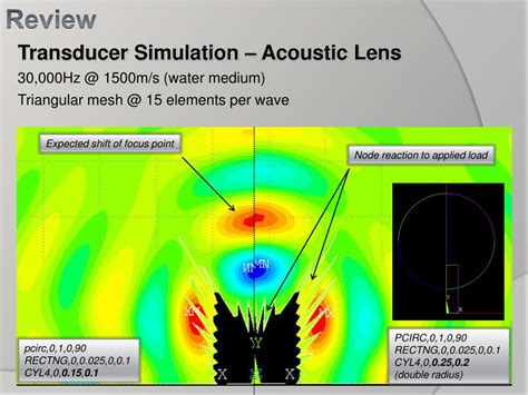 Ppt Initial Work On Acoustic Simulation Using Ansys Apdl Powerpoint Presentation Id 4849170
