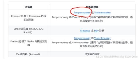 大模型工程师学习日记（二）：git与github的区别以及其分别 的作用git 模型和sdk模型 有什么 分别 Csdn博客