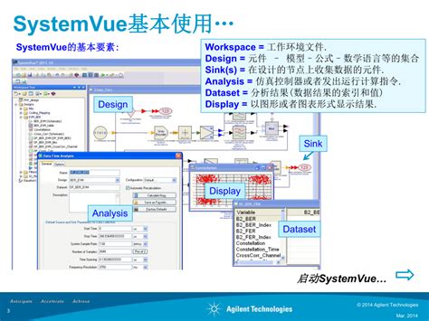 Systemvue 雷达快速入门