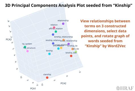 Ethnographic Data Science And EHRAF Inferring Cultural Patterns From