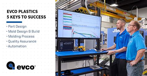 Evco Plastics On Linkedin Design Impacts Every Facet Of A Project From
