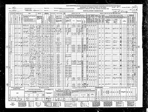 Census Sunday Clarence Stuber Household 1940 Allen County Ohio