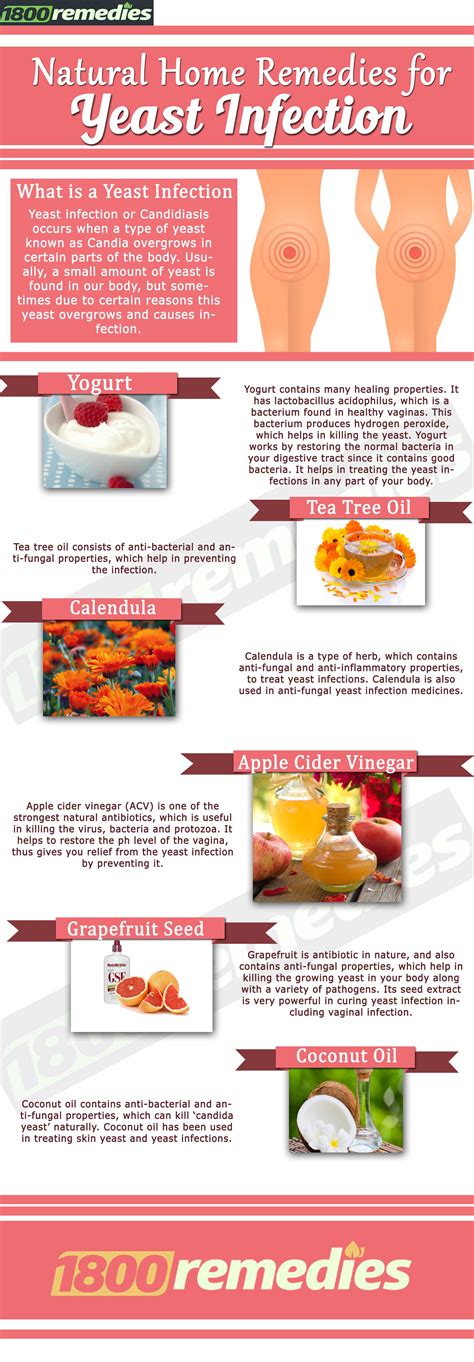 Vaginal Infection Treatment