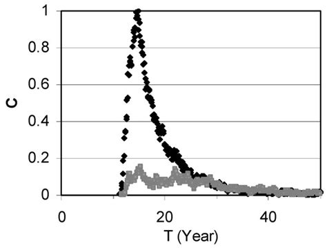 Water Special Issue Groundwater Flow And Transport Models