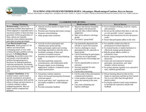 Metacognitive Instruction Pptx Educational Assessment Education