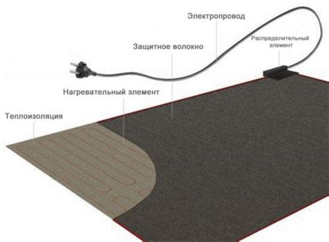 Мобильный теплый пол: варианты, плюсы и минусы, популярные производители