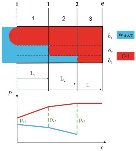 A Novel Model Of Counter Current Imbibition In Interacting Capillaries With Different Size