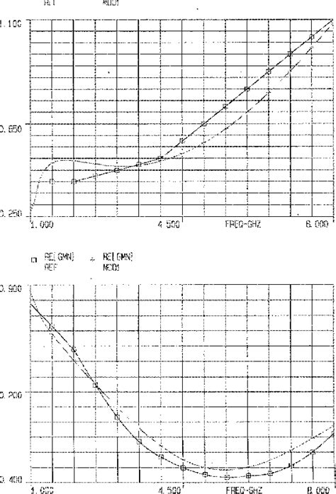 figure 3 from microwave transistors noise modeling by using variable