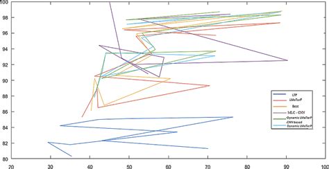 A Plot Of Precision Versus Recall For Database 2 Color Figure Can Be
