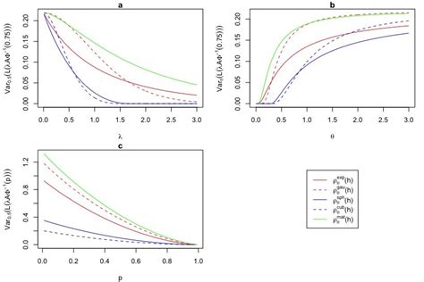 2 the behavior of r 1 λa d x u for a [0 1] 2 exponential