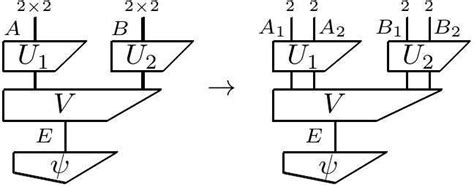 construction of a genuinely entangled 2 ⊗ 2 ⊗ 2 ⊗ 2 subspace a