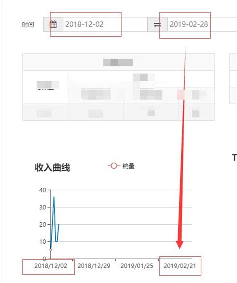 解决 Echarts X轴显示不全 问题echarts X轴数据动态增加后无法全部显示 Csdn博客