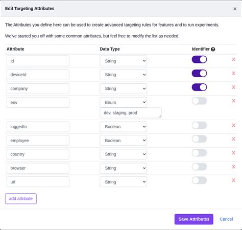 Feature Flag Targeting Alphalang Docs