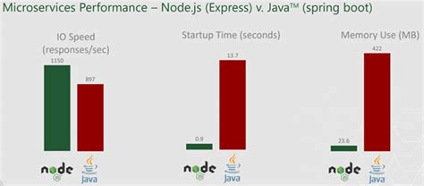 alternative package managers for node js by amir muminovic maestral