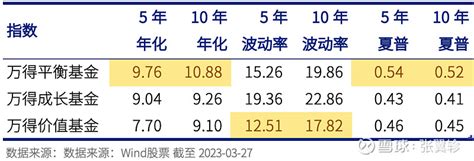 成长基金和价值基金，最终都输给了它 从基金韭菜到老鸟 比“吃肉后挨打”更悲惨的是什么？ 当然是没吃到肉，光挨打了。 这无疑是过去两年多里面
