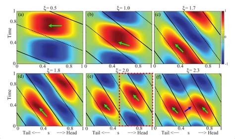 The Internal Torque As A Function Of Body Position And Time For Download Scientific Diagram