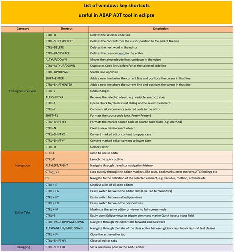 abap tricks 10 100 sap abap development tools adt in eclipse