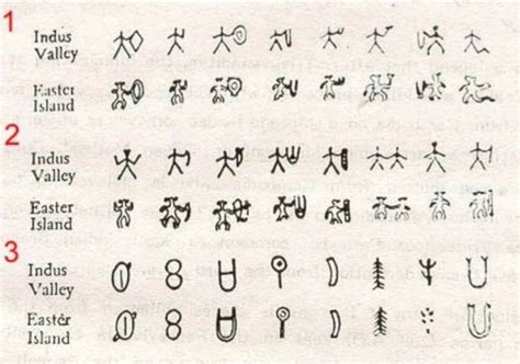 Indus Script