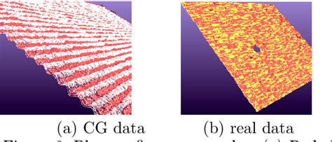 Figure 1 From Generalization Of Pixel Wise Phase Estimation By Cnn And Improvement Of Phase