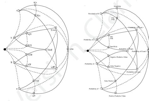 Trinomial Graph Of Ternary Problems Of Conditional Probability In Two