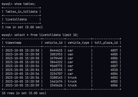 Github Codeworld Xkafka Streaming Data Creating Streaming Data