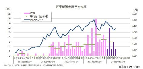 倒産の舞台は東京・中目黒に、東京地裁倒産部が霞が関から移転へ Tsrデータインサイト 東京商工リサーチ