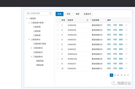 B端通用界面设计法则——dashboard、表格页、表单页、详情页 人人都是产品经理