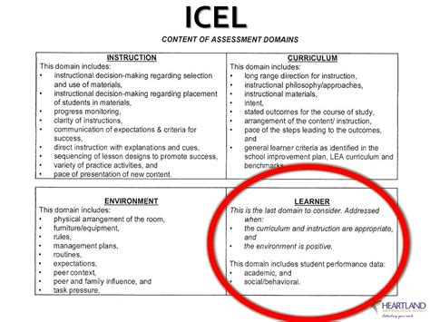 Ppt Supporting Teachers Within Rti The Role Of The School Psychologist Powerpoint