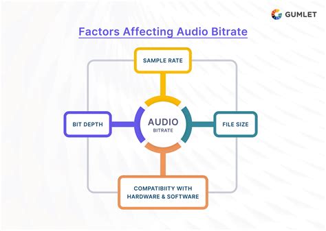 A Complete Guide On Audio Bitrate