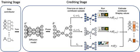 논문 리뷰 An Efficient Framework for Crediting Data Contributors of Diffusion Models