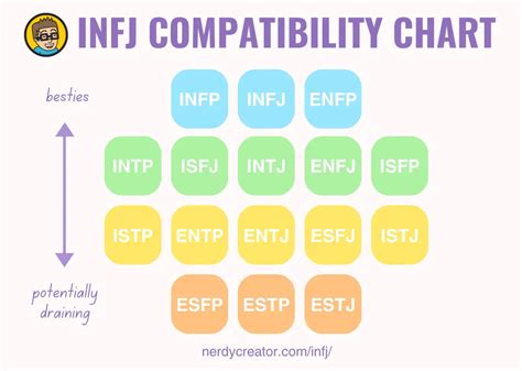 Infj Compatibility Chart INFJs Have You Had Any Relationships Like