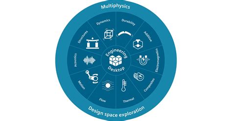 Siemens Enhances Digital Innovation Platform With Faster Modeling And