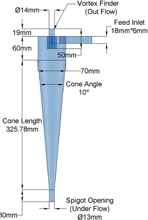 The Structure And The Main Dimensions Of Hydrocyclone Download Scientific Diagram