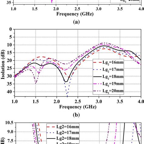 Configuration Of The Wideband Horizontally Polarized Omnidirectional Download Scientific