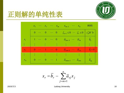 线性规划 Linear Programming Ppt Download