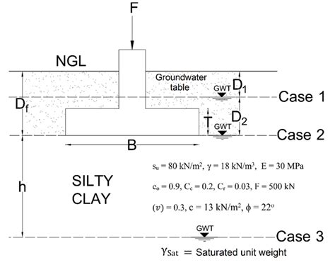 Isolated Footing Design Examples Design Of Shallow Foundation
