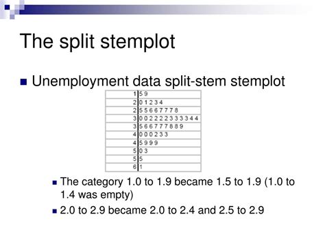 Ppt Stat 226 Powerpoint Presentation Free Download Id 889825