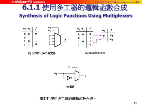 Ppt 數位邏輯 －使用 Verilog 設計 Powerpoint Presentation Free Download Id3850195